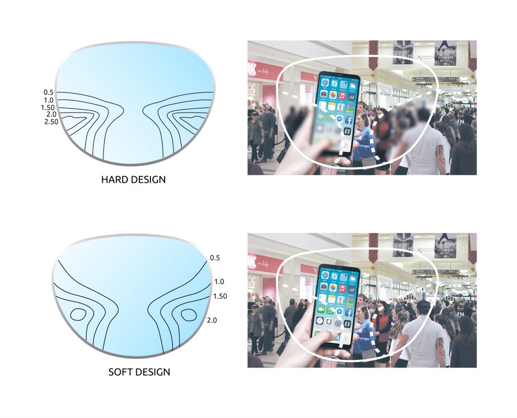 Design Technologies - Privo Vision