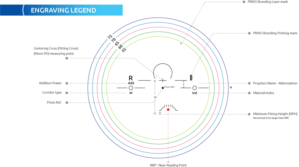 Technical Information & Centration Charts - Privo Vision